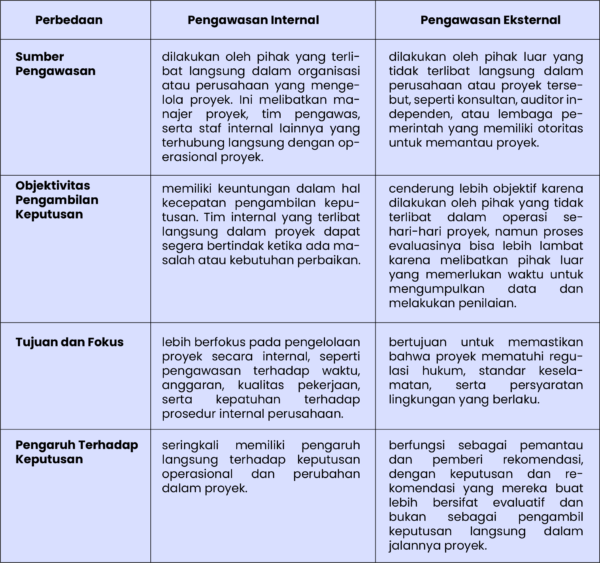 Perbedaan Pengawasan Internal dan Eksternal dalam Proyek Konstruksi